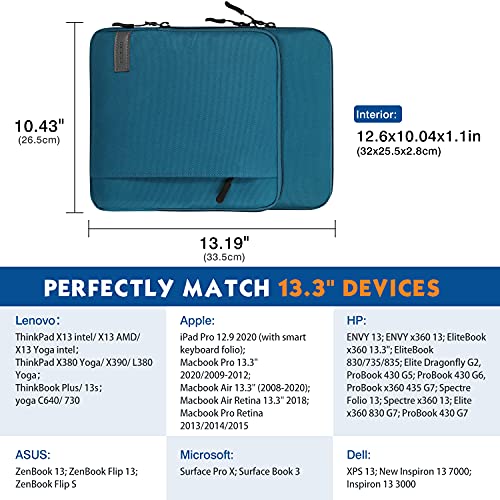 MoKo Laptop Sleeve Bag for 13.3-14 Inch, Notebook Carrying Case with Pocket Fits MacBook Pro M2 14" /13" M2/M1 Pro/M1 Max 14.2 2023-2021/Air 13.6" M2 2022, Surface Pro 9/8 13", Peacock Blue