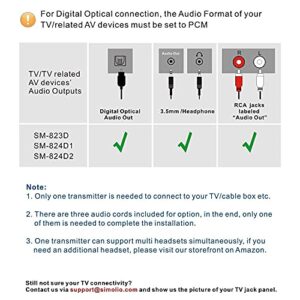 SIMOLIO Digital 2.4GHz Wireless TV Headphones with Spare Battery for Hearing Impaired and Seniors, Two Under-Chin Headset and One Over-Ear Headphone for Replacement,100 ft Work Range, No Audio Delay