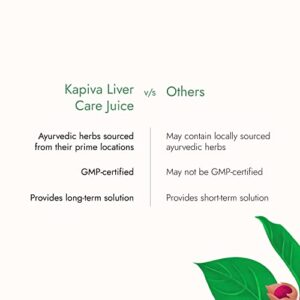 Kapiva Liver Care Juice | With 5 Ayurvedic Herbs to Benefit Liver Health