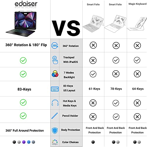 edaiser iPad Pro 12.9 inch Keyboard Case: 2022 Rotatable Case with Keyboard iPad Pro 12.9-inch 6th Gen 5th 2021 4th 2020 3rd Generation 2018 Backlit Smart Trackpad Bluetooth and Pencil Holder Black