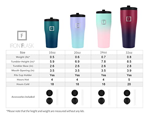 IRON °FLASK Rover Tumbler 2.0-32 Oz 2 Lids Vacuum Insulated Stainless Steel Bottle, Modern Double Walled, Drinking Cup Simple Thermo Travel Mug, Hydro Water Metal Canteen Winter White