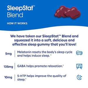 Dream Water Sleep Gummies; Melatonin 5mg, GABA, 5-HTP; Natural Flavors and Colors; Helps You to Fall Asleep, Fast and Wake Refreshed, Snoozeberry, 60 Gummies