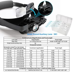 Dilzekui Head Mount Magnifying Glass with Light, Rechargeable Black Headband Magnifier, Head-Mounted Magnifying Glass with 6 Detachable Lens, Hands Free Magnifying Glasses for Close Work Crafts Repair