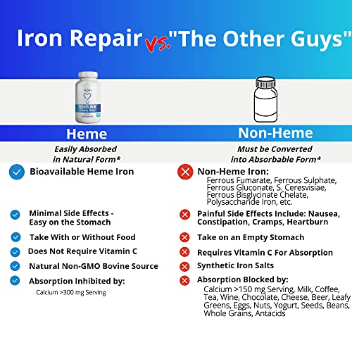 Iron Repair Simply Heme Iron Supplement, Best Absorption & Gentle on Stomach, Monash Low FODMAP, Raise Hemoglobin & Ferritin Iron Pills for Women, Teens, & Pregnancy 90 Gelatin Iron Capsules