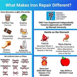 Iron Repair Simply Heme Iron Supplement, Best Absorption & Gentle on Stomach, Monash Low FODMAP, Raise Hemoglobin & Ferritin Iron Pills for Women, Teens, & Pregnancy 90 Gelatin Iron Capsules