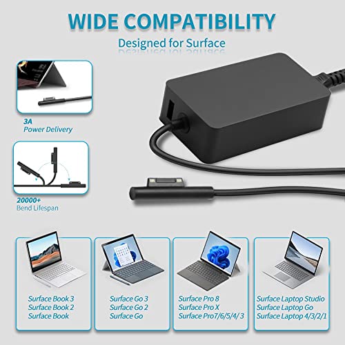 Surface Pro Surface Laptop Charger Fit for Microsoft Surface Pro 3 Pro 4 Pro 5 Pro 6 Pro 7 Pro X Surface Laptop 4, 3, 2, 1, Surface Book Windows 65W Power Adapter Cord