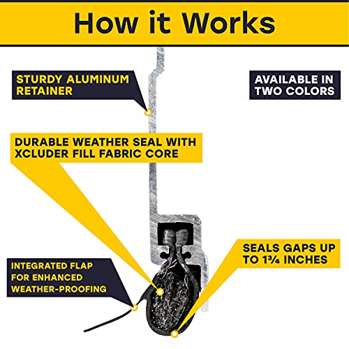 Xcluder 48" Versa-Line Door Sweep, Mill Aluminum Finish – Seals Out Animals, Easy to Install, Maximum Adjustability; Under-Door Seal; Chew Proof