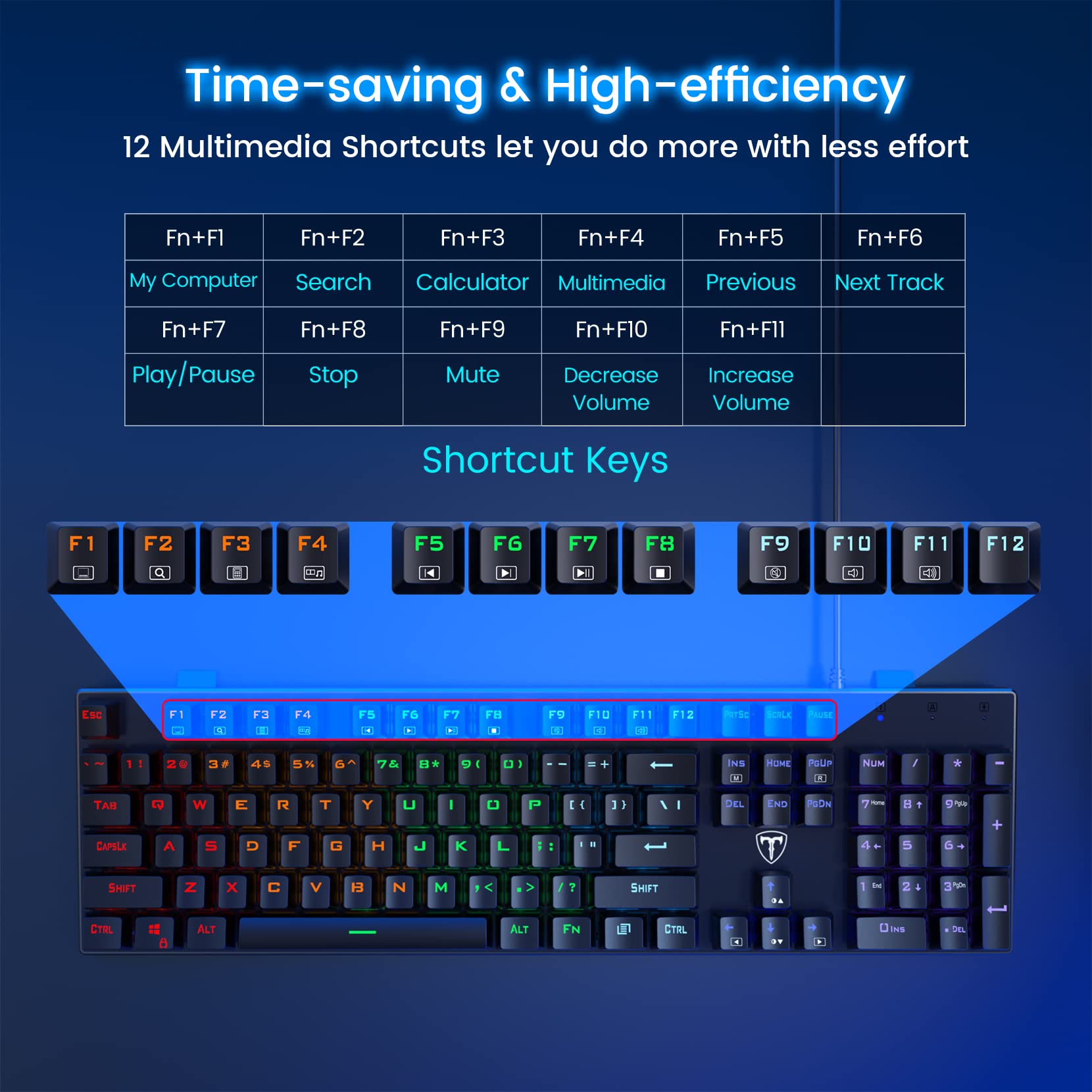 RisoPhy Mechanical Gaming Keyboard, RGB 104 Keys Ultra-Slim LED Backlit USB Wired Keyboard with Blue Switch, Durable ABS Keycaps/Anti-Ghosting/Spill-Resistant for PC Mac Xbox Gamer