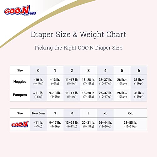 GOO.N Plus+ Diapers S Size (up to 18 lb) Unisex 4-Pack 50 Count Tape Straps Sensitive Skin, Made in Japan