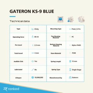 Ranked Gateron ks-9 Key Switches for Mechanical Gaming Keyboards | Plate Mounted (Gateron Blue, 65 Pcs)