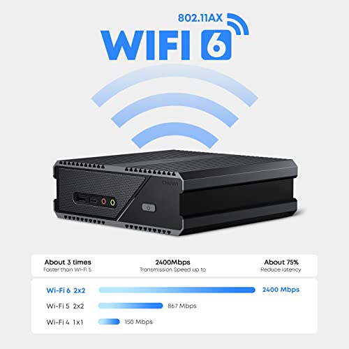 CHUWI RzBox Mini Pc,Windows 11 Mini Computer,16GB RAM 512GB SSD,AMD Ryzen 7 5800H Processor, Vega 8 Graphics, Dual Gigabit RJ45 LAN, WiFi 6, BT5.2, 4K@60Hz Output,USB-C,Support Triple Screen Display