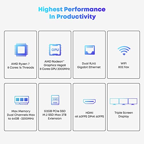 CHUWI RzBox Mini Pc,Windows 11 Mini Computer,16GB RAM 512GB SSD,AMD Ryzen 7 5800H Processor, Vega 8 Graphics, Dual Gigabit RJ45 LAN, WiFi 6, BT5.2, 4K@60Hz Output,USB-C,Support Triple Screen Display