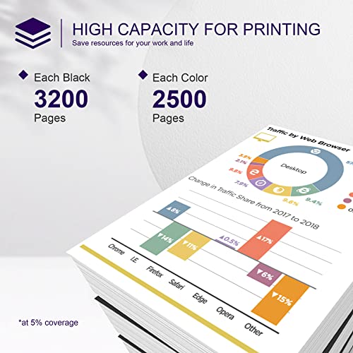 TN2274PK High Yield Toner Cartridge:UOTYUE Compatible TN-227BK/C/M/Y Toner Replacement for HL-3290CDW 3210CW 3230CDN MFC-L3770CDW L3710CW L3750CDW L3730CDW Printer, TN227 4PK (1BK/1C/1M/1Y)