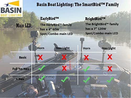 Basin Boat Lighting - EarlyBird™ CUSTOM BASIC 2-PIN 60W/6,000 Lumens SmartBird Safety Lighting System, USB Port, Key Fob remote and NEW Bluetooth for iOS/Android app (not included)