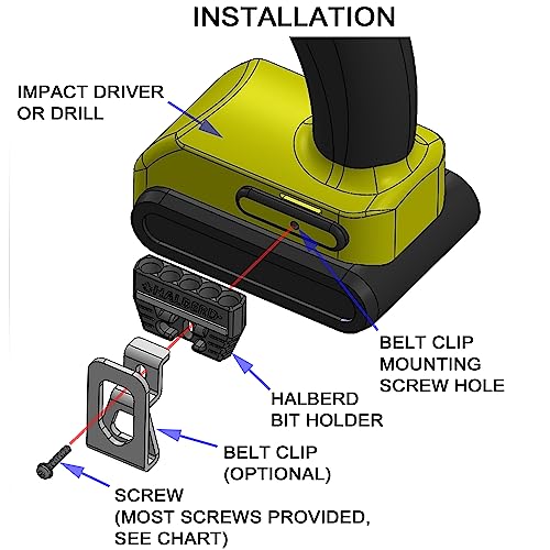 Halberd Universal Fit Magnetic Bit Holder, Securely Mounts to Belt Clip Screw, Fits Both Left and Right Side of Driver, for Milwaukee, DeWalt, Ridgid, Makita, Bosch, Ryobi, More (2 Pack, Premium)