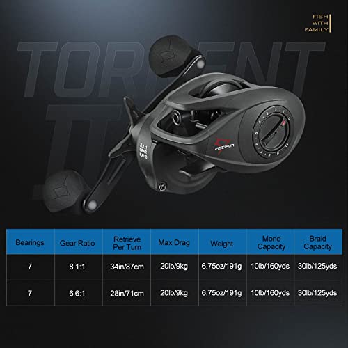 Piscifun Torrent II Baitcasting Fishing Reel, 20LB Carbon Fiber Drag Baitcasters, 8.1:1 Gear Ratio & Magnet Braking System Low Profile Casting Reel, Right Handed