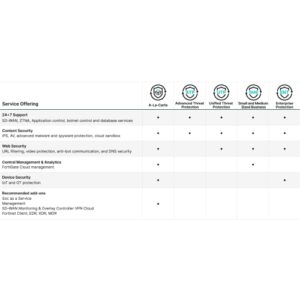 Fortinet FortiGate 70F Hardware