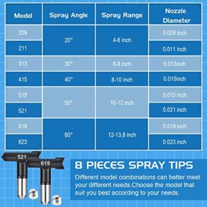 8 Pieces Spray Tip Paint Sprayer Tips Reversible Airless Spray Nozzles Tips Airless Sprayer Spraying Machine Parts for Homes Buildings Garden Decks