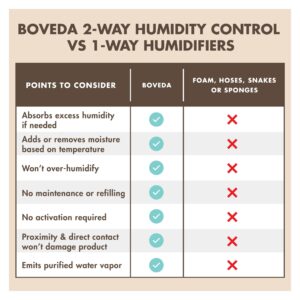 Boveda 84% Two-Way Humidity Control Packs for Woodwind Reeds – Size 8 – 2 Pack – Moisture Absorbers – Protects Against Drying & Spliting – Individually Wrapped Reed Humidifiers for Day-of Performance