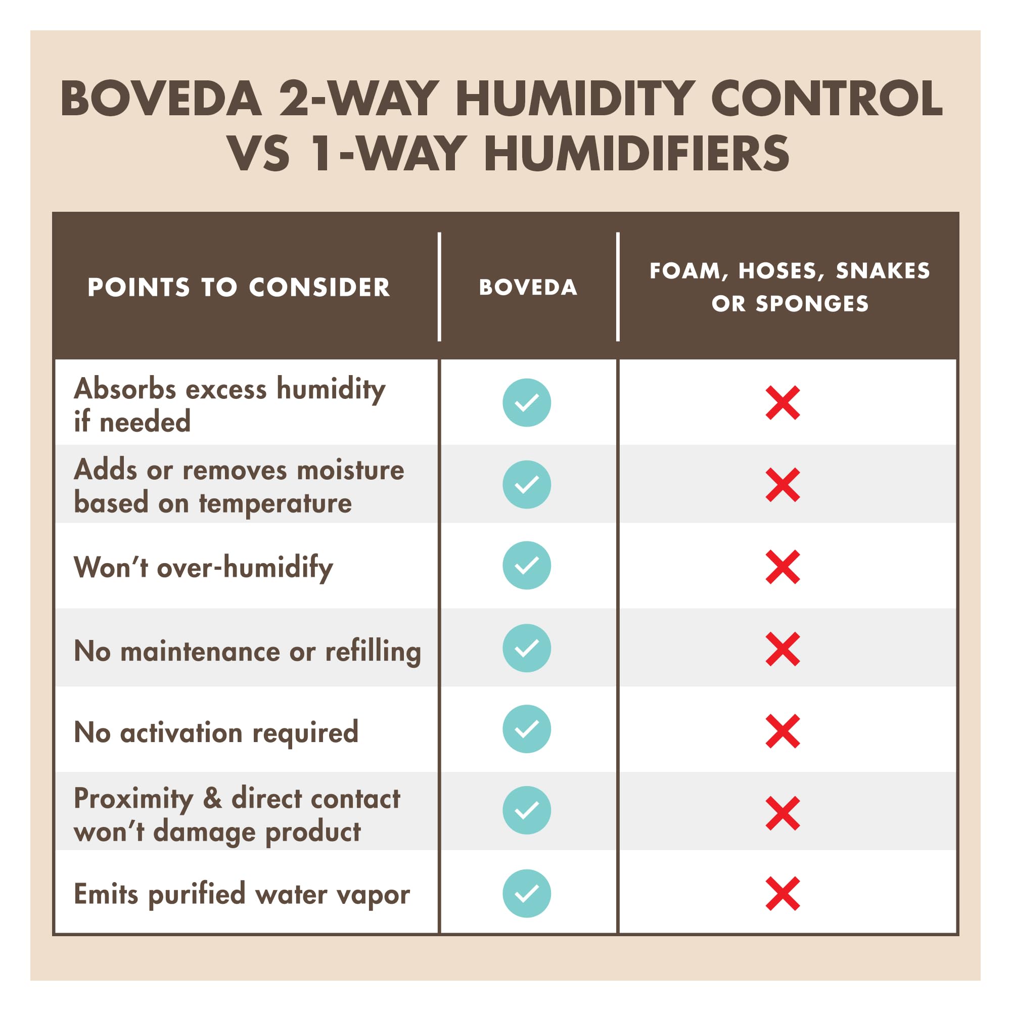 Boveda 84% Two-Way Humidity Control Packs for Woodwind Reeds – Size 8 – 2 Pack – Moisture Absorbers – Protects Against Drying & Spliting – Individually Wrapped Reed Humidifiers for Day-of Performance