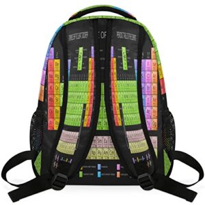 YPPAHHHH School Laptop Backpack Periodic Table Of The Elements for Girls Kids Boys Education Lightweight Bookbag Elementary College Travel Hiking Daypack Backpacks for Women Men