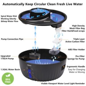 SIBAYS 1.5GAL Large Water Fountain for Dogs Inside,Large Dogs and Cats with 5 Layer Filter, Super Quiet Pet Water Fountain Automaticlly No Spill with LED Water Reminder BPA-Free Material