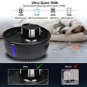 SIBAYS 1.5GAL Large Water Fountain for Dogs Inside,Large Dogs and Cats with 5 Layer Filter, Super Quiet Pet Water Fountain Automaticlly No Spill with LED Water Reminder BPA-Free Material