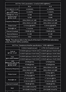 Topping DX7 PRO+ DAC&Headphone Amplifier LDAC Hi-Res Audio ES9038PRO Decoder Support up to DSD512&PCM768kHz (Black)