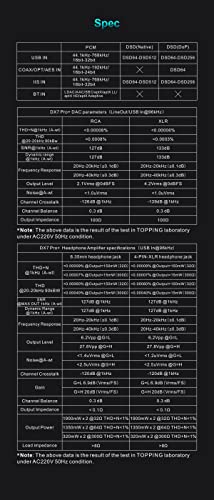 Topping DX7 PRO+ DAC&Headphone Amplifier LDAC Hi-Res Audio ES9038PRO Decoder Support up to DSD512&PCM768kHz (Black)