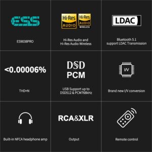 Topping DX7 PRO+ DAC&Headphone Amplifier LDAC Hi-Res Audio ES9038PRO Decoder Support up to DSD512&PCM768kHz (Black)