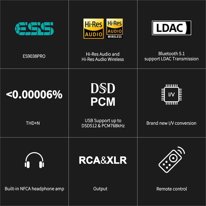 Topping DX7 PRO+ DAC&Headphone Amplifier LDAC Hi-Res Audio ES9038PRO Decoder Support up to DSD512&PCM768kHz (Black)