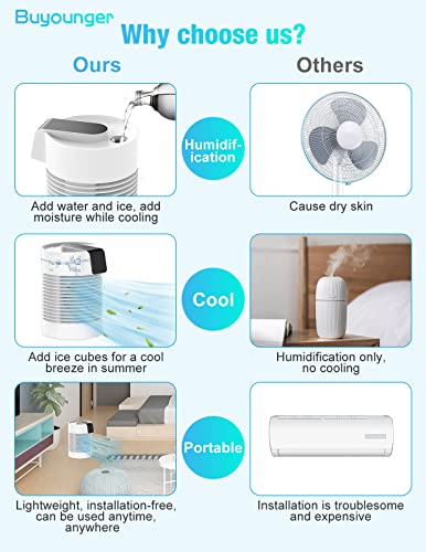 Portable Air Conditioner Fan, 4-In-1 Portable AC & Humidifier, AC Unit with 3-Speed 360° Rotation Mini Air Conditioner Personal Air Conditioner Evaporative Air Cooler for Room Car Camping Office