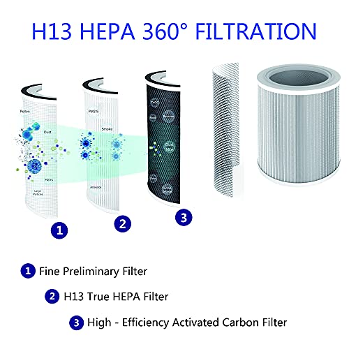 Air Purifier Filter Replacement, True H13 99.97% HEPA filter, fits UFRESH KF-P34 Air Purifier 1 Pack