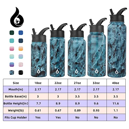 BJPKPK Insulated Water Bottles with Straw Lid, 18oz Stainless Steel Metal Water Bottle, Cold & Hot Water Bottle with 3 Lids, Leak Proof BPA Free Travel Cup, Wide Mouth Flask for School-Ocean