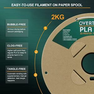 OVERTURE PLA Filament 1.75mm PLA 3D Printer Filament, 2kg Cardboard Spool (4.4lbs), Dimensional Accuracy +/- 0.03mm, Fit Most FDM Printer(White 2KG-1 Pack)