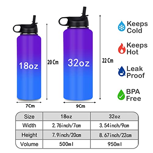 Personalized Water Bottles with Straw Lid, Custom 18oz Stainless Steel Sports Water Bottle with Photo Text-Double Wall Insulated Gift Cup for Girls Boys Women Men School Sports