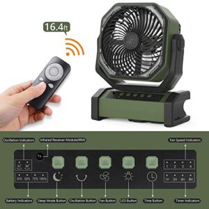 FUNMAT Camping Fan with LED Light, 20000mAh Rechargeable Battery Operated Table Fan, Auto-Oscillating Tent Fan with Remote & Hook, 4 Speed Portable Camping Fan for Travel Picnic Fishing, Green