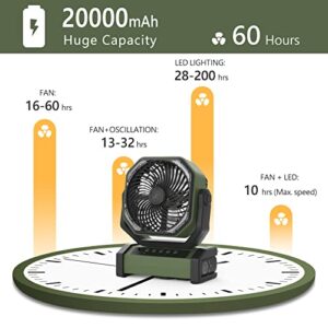 FUNMAT Camping Fan with LED Light, 20000mAh Rechargeable Battery Operated Table Fan, Auto-Oscillating Tent Fan with Remote & Hook, 4 Speed Portable Camping Fan for Travel Picnic Fishing, Green