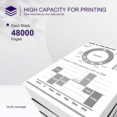 1-Pack 6510/6515 108R01420 Black Drum Unit - UOTYUE Compatible 108R01420 Remanufactured Drum Unit Replacement for Xerox Phaser 6510DNM 6510DN 6510DNI 6510N Printer (High Yield)