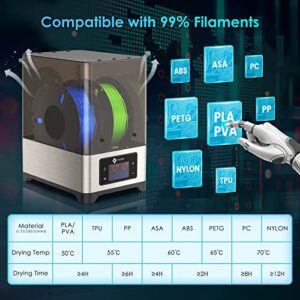 FIXDRY 3D Printer Filament Dryer with Fan, 110W PTC Dehydrator Dryer Box Heated, Closed-Loop Constant Heating, Temperature Humidity Control, 2 Spool Compatible with 1.75mm, 2.85mm, 3.00 mm