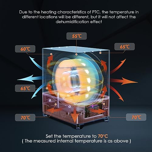 FIXDRY 3D Printer Filament Dryer with Fan, 110W PTC Dehydrator Dryer Box Heated, Closed-Loop Constant Heating, Temperature Humidity Control, 2 Spool Compatible with 1.75mm, 2.85mm, 3.00 mm