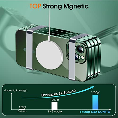 DOSNTO for iPhone 13 Pro Max Case Clear with MagSafe [Integrated Camera Glass] Magnetic Silicone Phone Case Slim Thin Women Men Cover [Non-Yellowing] Anti-Fingerprint Scratch Wireless Charging