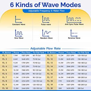 hygger 24V DC Wave Maker for Aquarium 75-200 Gallon Freshwater Saltwater Coral Reef Tank Magnet Powerhead with Controller 6 Wave Modes Adjustable Water Flow Speed 3400 GPH 18W Blue