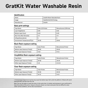 GratKit Water Washable 3D Printer Resin, UV-Curing 405nm Photopolymer Resin, Upgraded Formula 3D Printing Resin with Low Odor and Super Easy to Clean -1000g,Gray