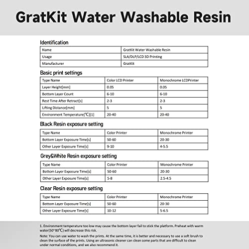 GratKit Water Washable 3D Printer Resin, UV-Curing 405nm Photopolymer Resin, Upgraded Formula 3D Printing Resin with Low Odor and Super Easy to Clean -1000g,Gray