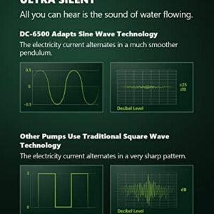 STAYGROW Arctic Series DC-6500 Aquarium Water Pumps, DC 24V 48W 1717 GPH (6500 L/H), Sine Wave Silent Powerful Controllable Submersible or External Return Pump for Fresh/Saltwater/Marine Tank Green