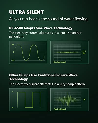 STAYGROW Arctic Series DC-6500 Aquarium Water Pumps, DC 24V 48W 1717 GPH (6500 L/H), Sine Wave Silent Powerful Controllable Submersible or External Return Pump for Fresh/Saltwater/Marine Tank Green