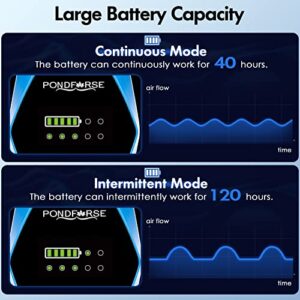 PONDFORSE Quiet AC/DC Aquarium Air Pump for up to 200 Gals Tank, Portable Battery Powered Air Pump with Long 48 Hours Battery Life, 2-Outlet Oxygen Pump for Outdoor Fishing and Emergency