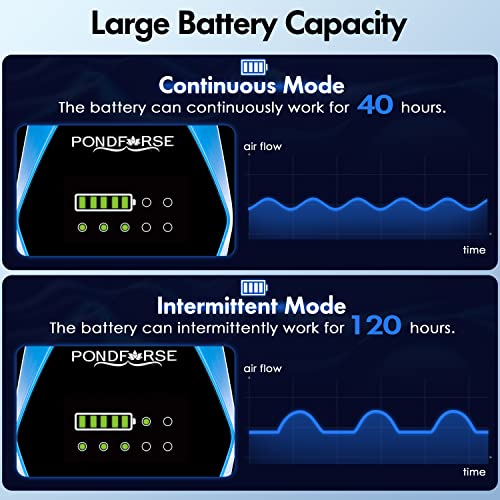 PONDFORSE Quiet AC/DC Aquarium Air Pump for up to 200 Gals Tank, Portable Battery Powered Air Pump with Long 48 Hours Battery Life, 2-Outlet Oxygen Pump for Outdoor Fishing and Emergency