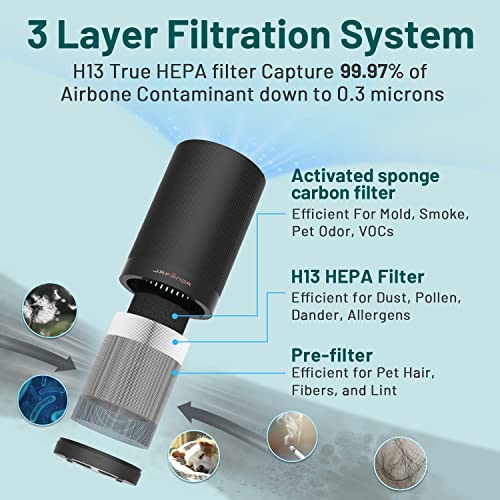 Jafanda Air Purifiers for Home Bedroom,One Air Purifier and One Replacement Filter,H13 True HEPA Coverage 450 sqft,23 dB Air cleaner with Brushless Motor